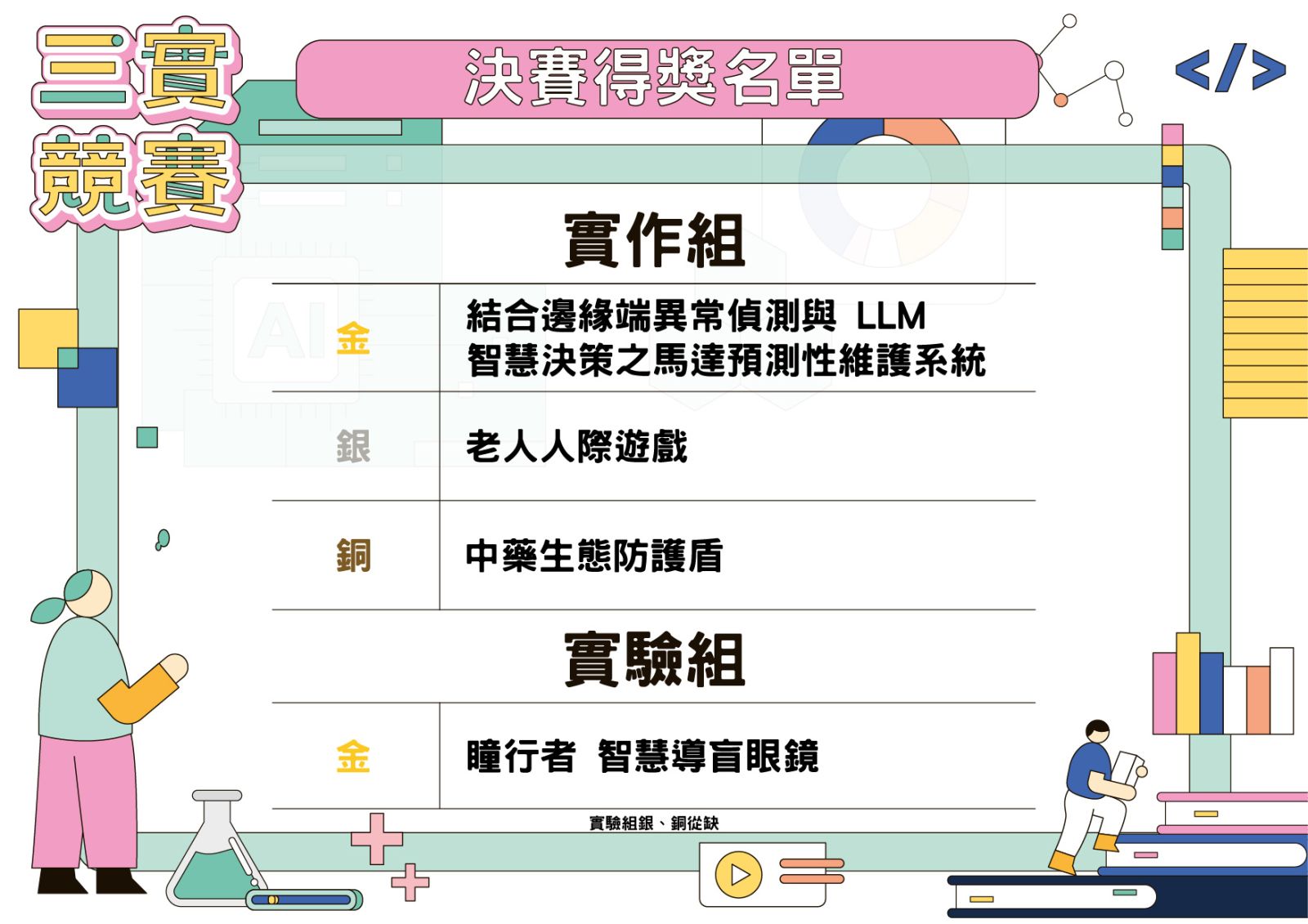 三實競賽、三十、雲科競賽